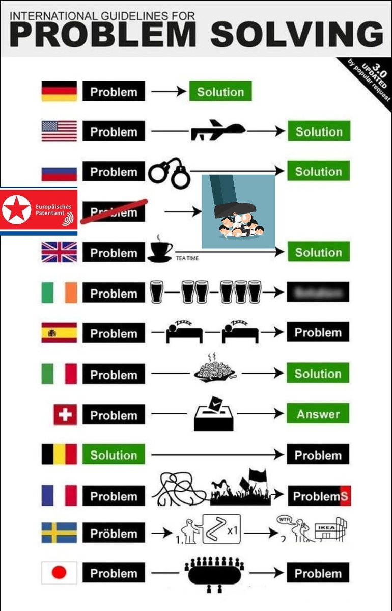 Humour EPO Has The Solution Techrights