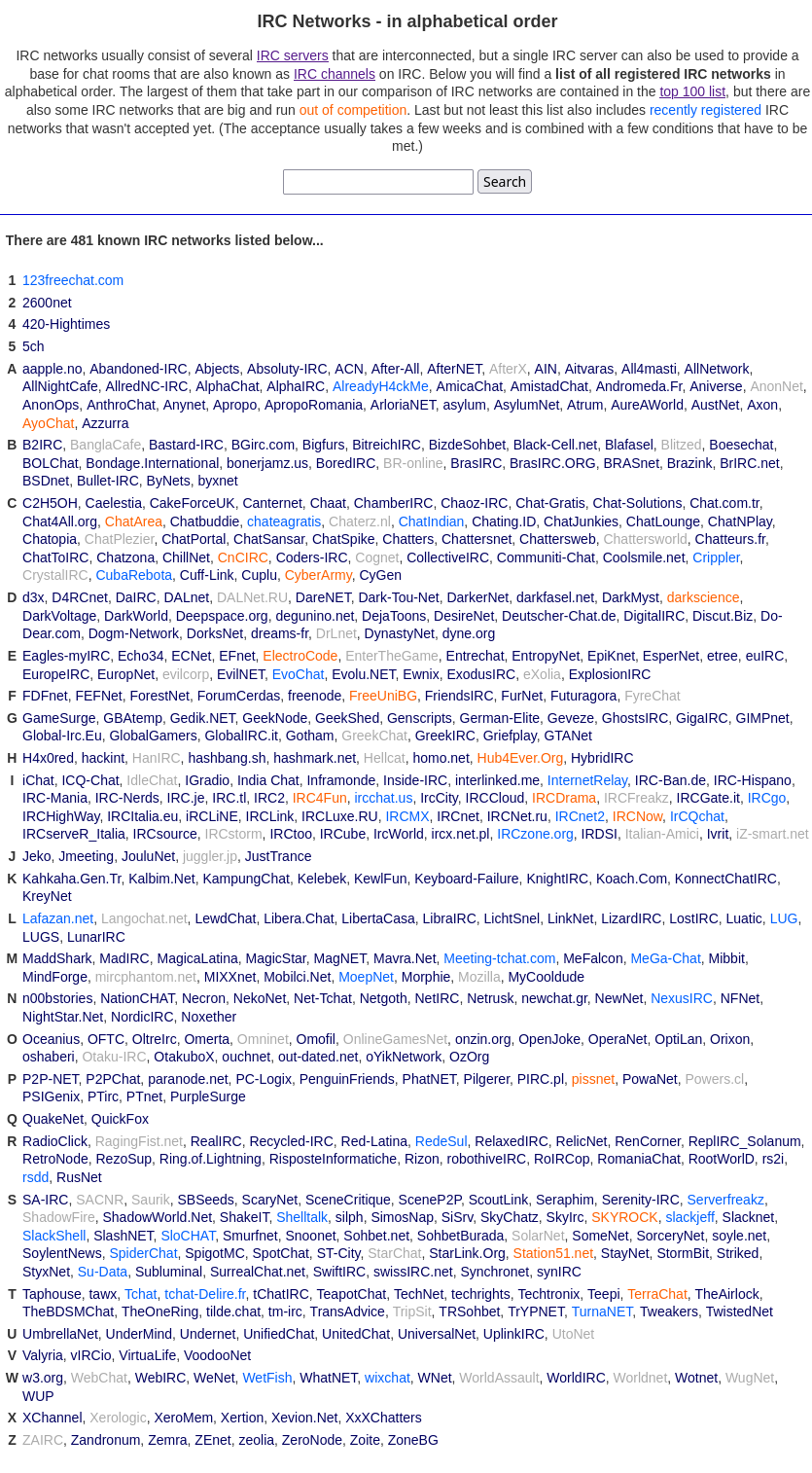 Techrights — Undernet (IRC) Turning 32 Shortly and It Still Has About ...