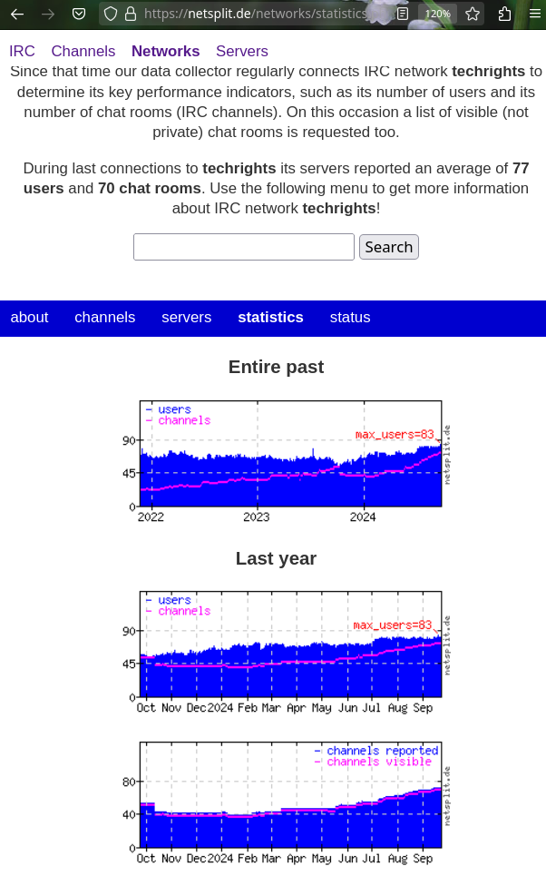 Techrights — Undernet (IRC) Turning 32 Shortly and It Still Has About ...