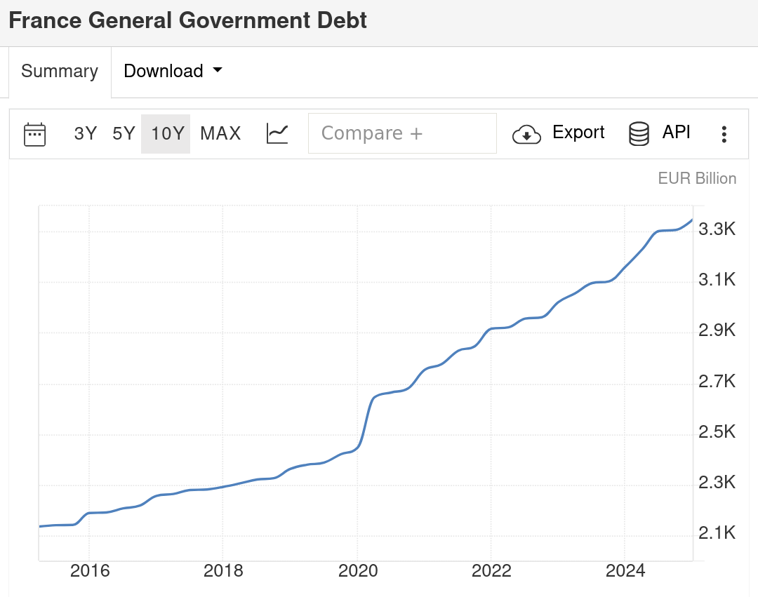 Techrights — Current Events in France