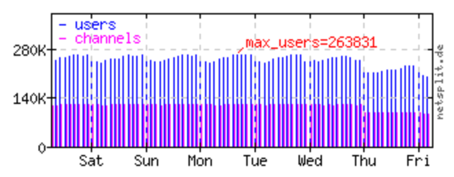 Techrights — Internet Relay Chat (IRC) Under Attack by Cross-Network ...