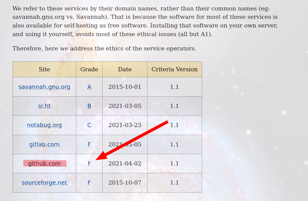 Techrights — The Creator of Git Probably Doesn't Know How to Install ...