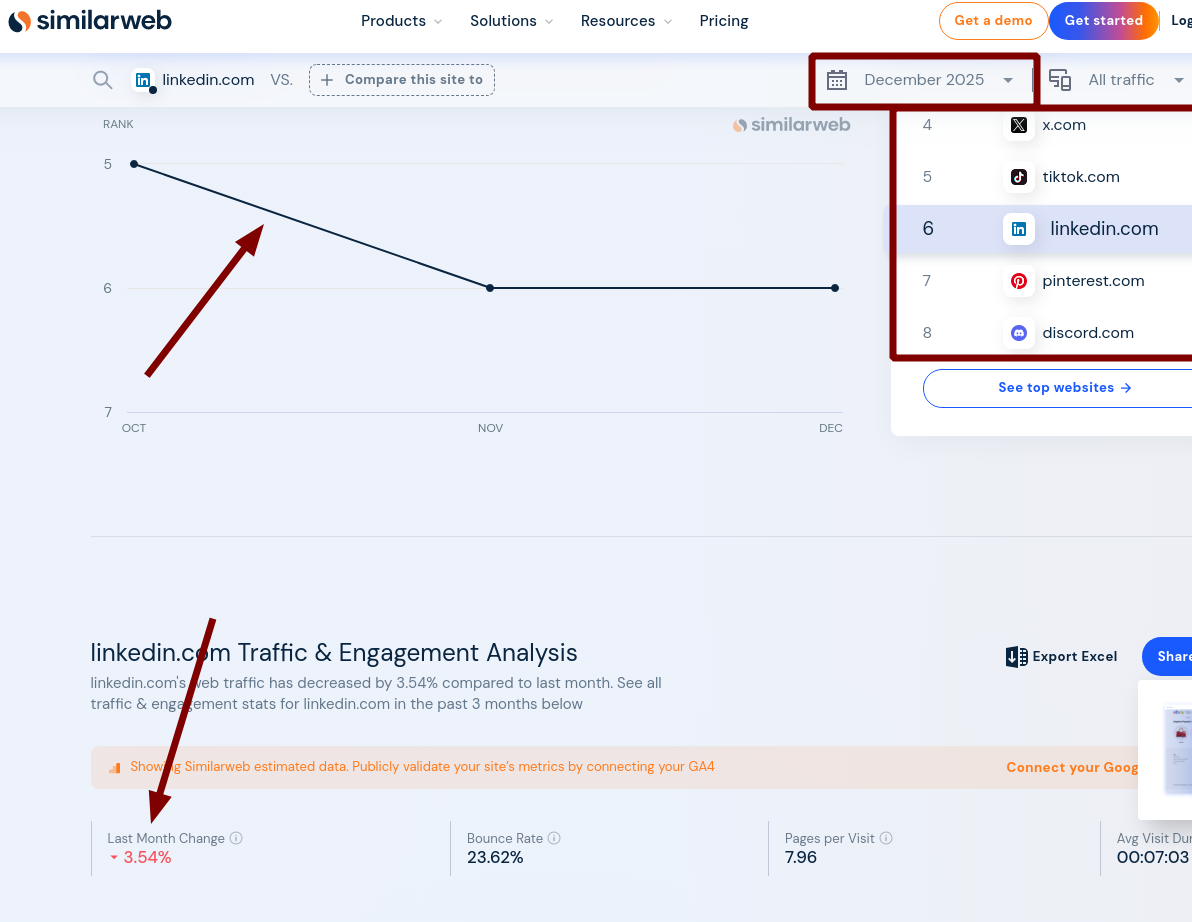 Techrights — Microsoft's linkedin.com is Shrinking, Expect LinkedIn ...